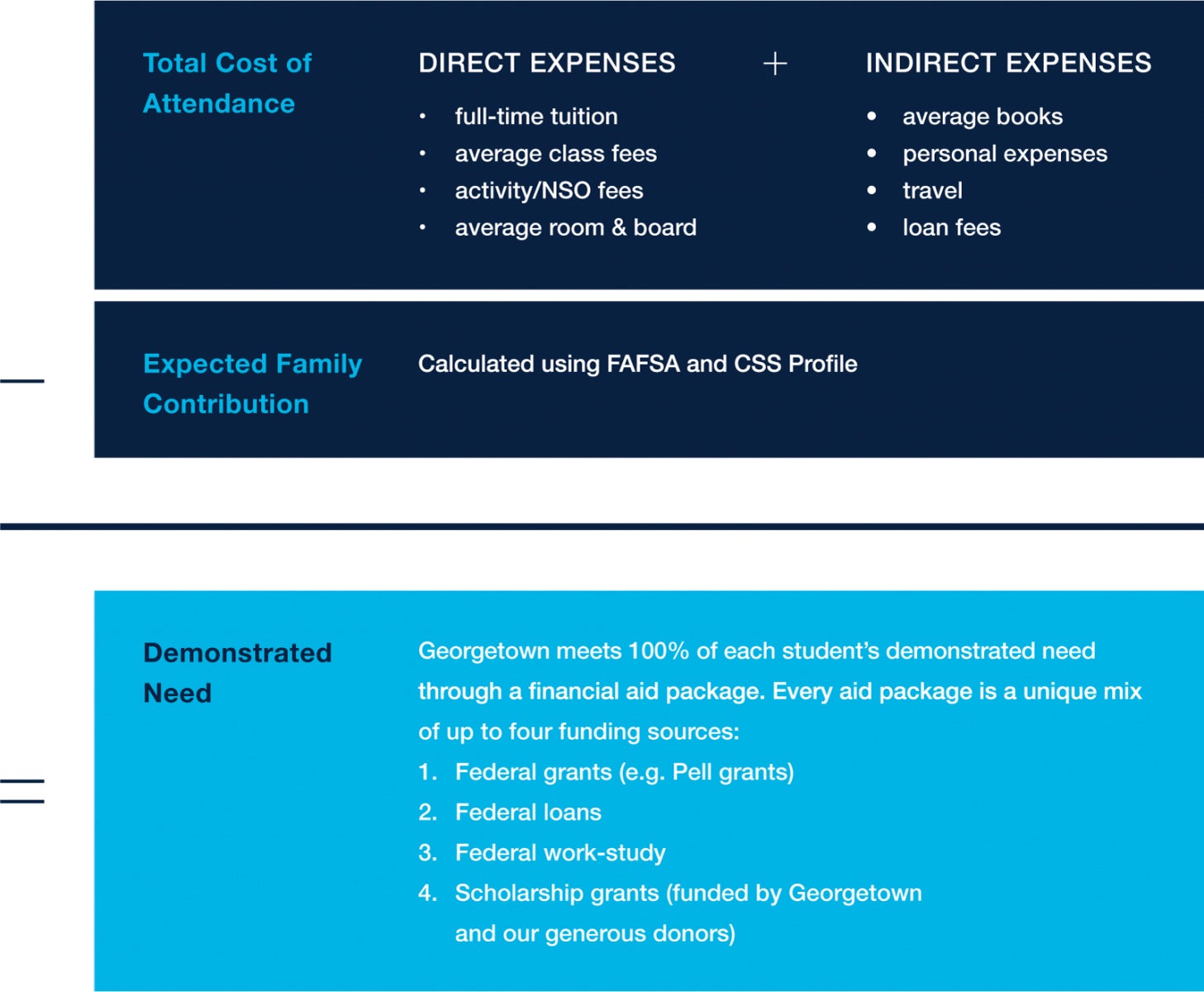 Access & Affordability - Georgetown University Giving